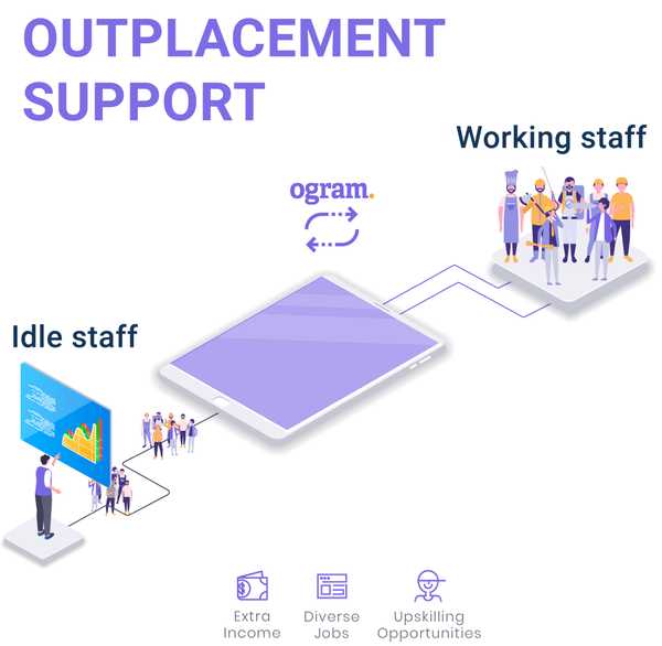 Ogram - What are businesses in the UAE doing with their laid-off staff?